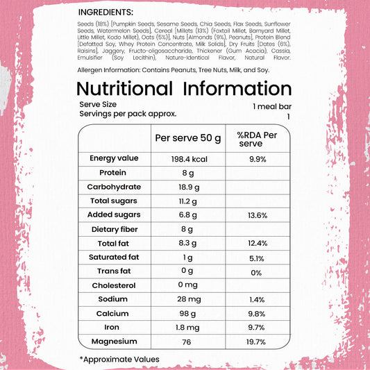 Sabala Millets - Healthy, Tasty & Affordable Millet Products